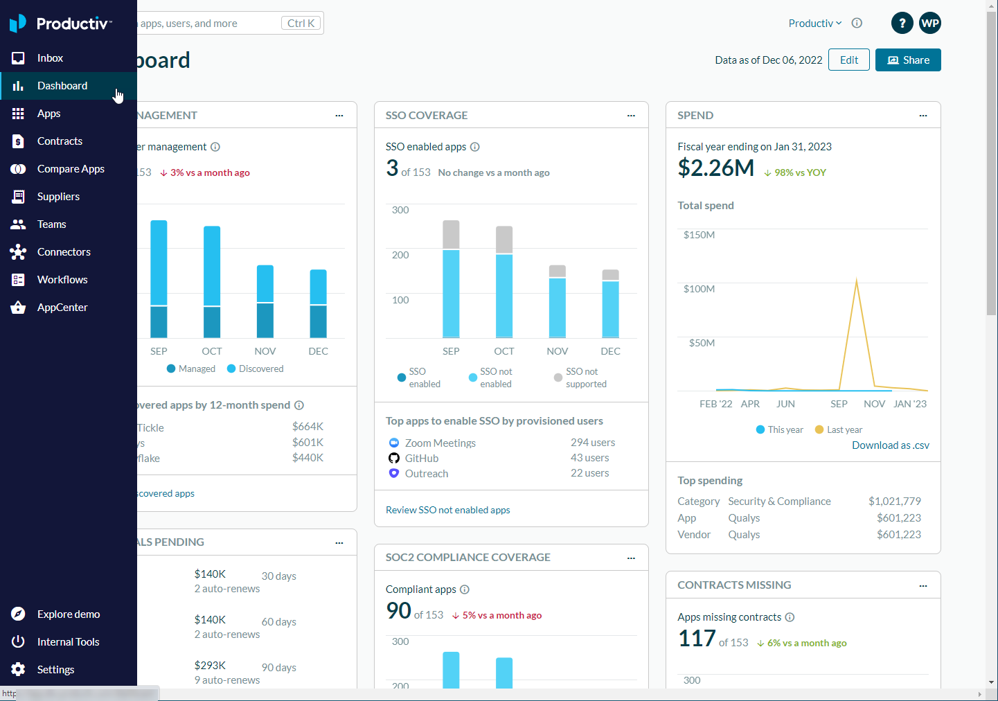 Dashboard overview – Help Center
